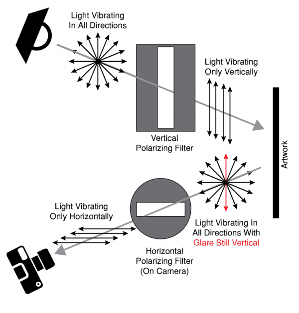 How To Eliminate Glare When Photographing Artwork - The Art of Trevor ...